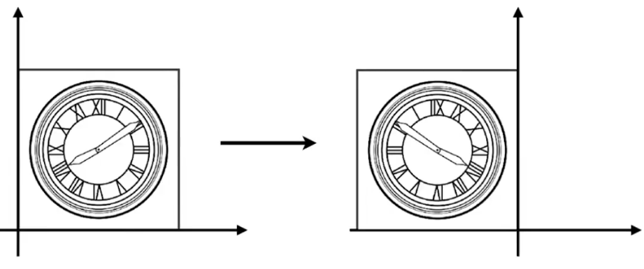 Lecture 03 Transformation - 开的博客